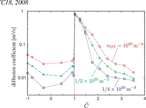 Figure 3 From A Theoretical Model Of Ripple Resonance Diffusion Of