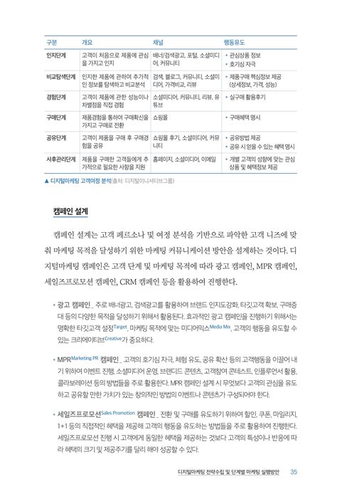 알라딘 미리보기 디지털트랜스포메이션 시대의 디지털마케팅 커뮤니케이션 전략