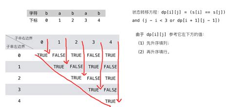 5最长回文字串 Csdn博客