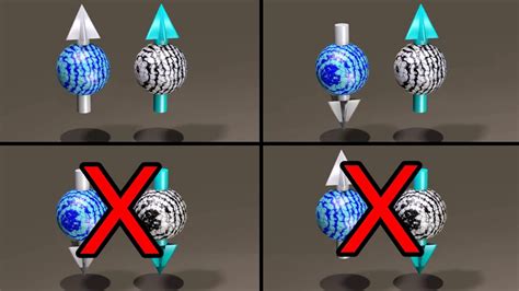 Quantum Measurements Are Entanglement