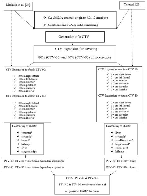 Stepwise Planning Process Based On Dholakia Et Al [24] And Yu Et Al