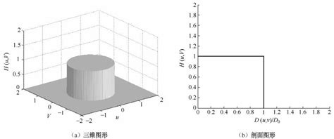图像处理与matlab实例之图像平滑（一）任选一受噪声影响的图像运用matlab利用最大均匀性平滑法实现图像空间域平滑 Csdn博客