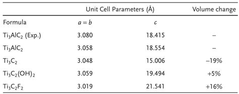 Summary Of The Dft Calculation Results Reaction 1 Is Summary Of The Dft Calculation Results Reaction 1 Is