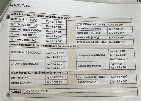 Solved Theoretical Calculation Of PH Using Ka Kb Kw Table 4 Chegg Com