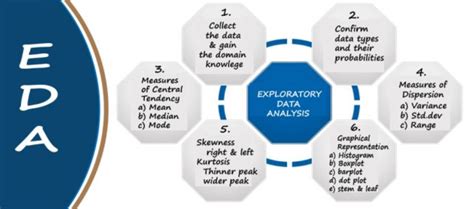 Exploratory Data Analysis EDA