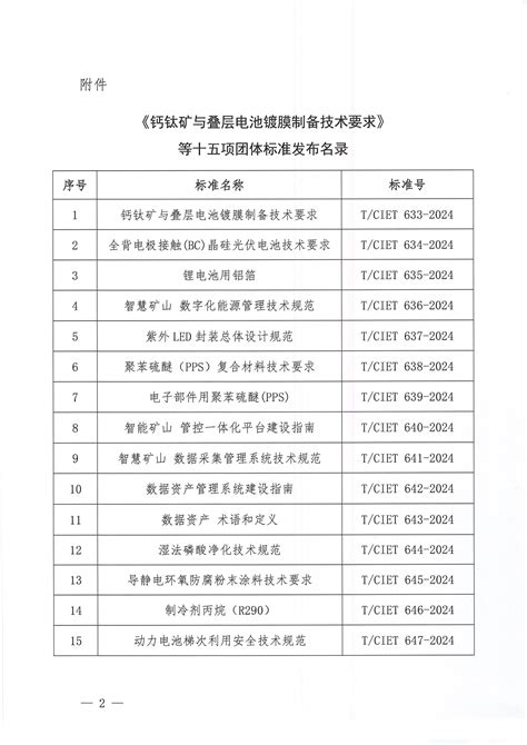 中国国际经济技术合作促进会关于发布《钙钛矿与叠层电池镀膜制备技术要求》等十五项团体标准的公告 中国国际经济技术合作促进会标准化工作委员会