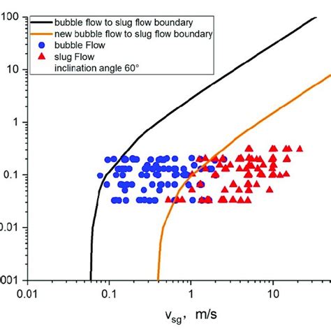 The Boundary For Discriminating The Transition From Bubbly Flow To Slug