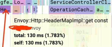 Headermapimplget Function Consumes Too Much Cpu Time · Issue 8795 · Envoyproxyenvoy · Github