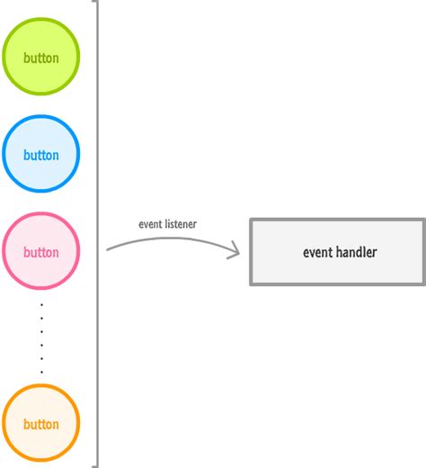 Events In React Kirupa