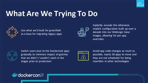 Docker Inc On Linkedin Shifting Legacy Weblogic Apps To Docker Enterprise Edition For Improved