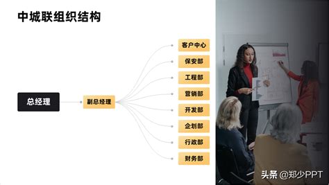 公司中的ppt组织结构图 正数办公