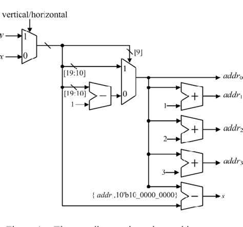 Figure 4 From The Efficient Vlsi Design Of Bi Cubic Convolution