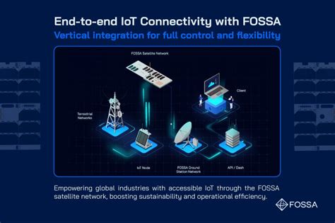 National Security And Defence Fossa Systems