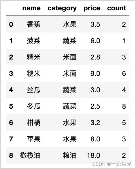 深入理解 Pandas 的 Groupby 函数pandas 中的 Groupby 函数先将 Dataframe 或 S 掘金
