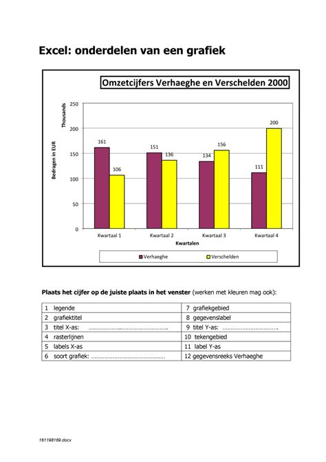 Onderdelen Van Een Grafiek In Microsoft Excel Toets Downloadbaar