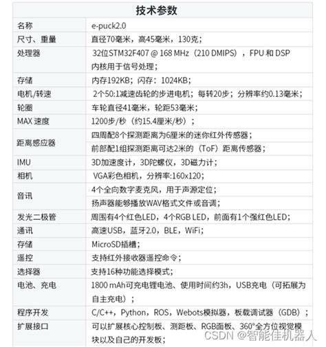 智能佳 E Puck2分布式单体智能集群协作机器人epuck Csdn博客 智能佳 E Puck2分布式单体智能集群协作机器人epuck Csdn博客