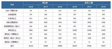 研究生學歷比本科生學歷更有優勢考上公務員？ 每日頭條