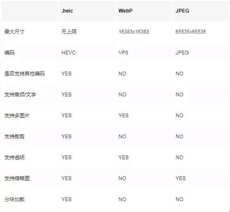 大势所趋，应用如何适配android P Heif图片格式 Csdn博客
