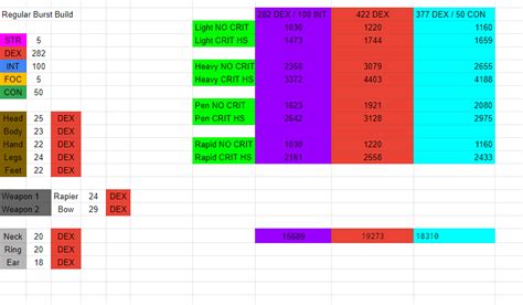 Bow Glass Cannon Builds Rnewworldgame