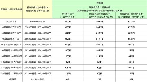 年末調整の書き方【平成30年分】扶養控除申告書を記入例付きで分かりやすくご紹介！ Todays Trend News