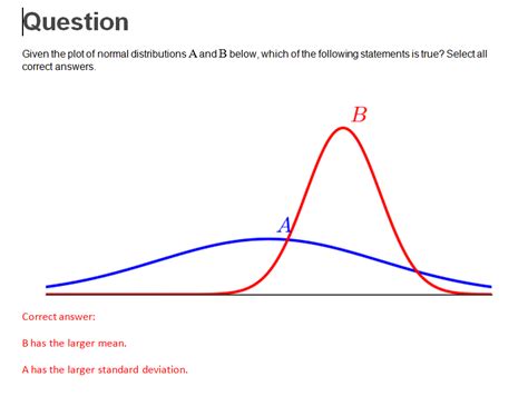 Answeredmath225n Week 5 Assignment Understanding Normal Distribution Chartered Tutorials