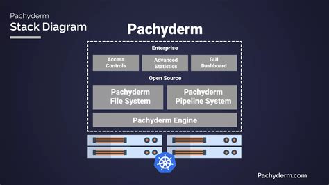 End To End Machine Learning Pipelines For Python Driven Organizations Nick Harvey Pdf