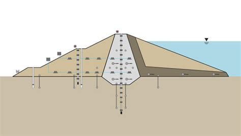 Dams And Hydropower Sisgeo