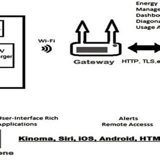 Block Diagram Of Wi Fi Based System Download Scientific Diagram