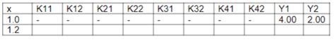 utilizing euler s and classical rk 4 methods to solve