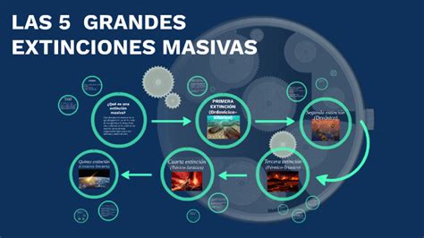 Las 5 Extinciones Masivas Ajore