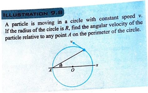 A Particle Is Moving In A Circle With Constant Speed V If The Radius Of