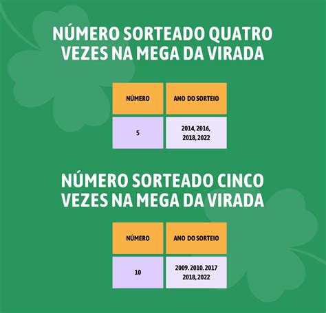 Confira quais são os números mais sorteados na Mega da Virada
