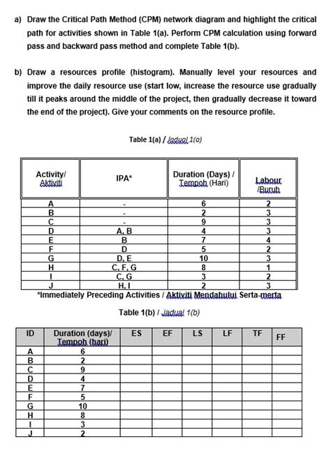 Solved A Draw The Critical Path Method Cpm Network Diagram And