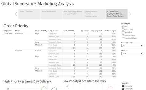 Global Superstore Marketing Analysis Kejinskylar P