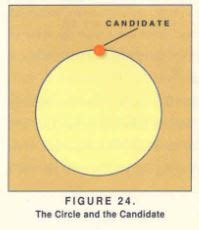 Time And Work Are Necessary For The Preparation Of A Circle Part Final Avatar Meher Baba