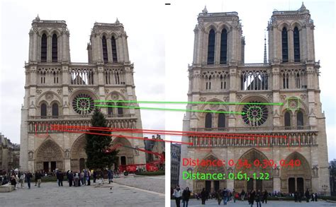 Feature Matching In Computer Vision A Deep Dive Into Sift Nndr And Ransac Cameledge