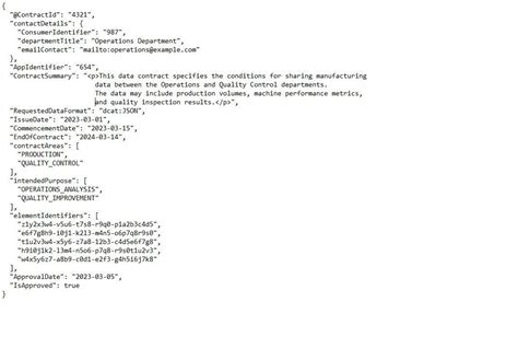 Datacontracts Datamanagement Datagovernance Dataquality