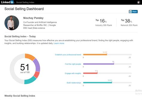 Nischay Pandey On Linkedin Linkedin