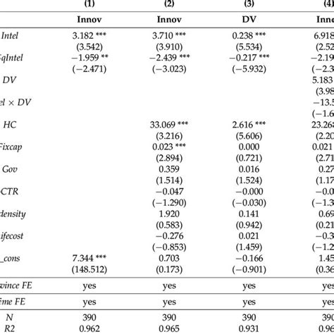 The Conditional Indirect Effect Analysis Download Scientific Diagram