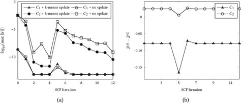 Figure 11 From A Shift Selection Strategy For Parallel Shift Invert