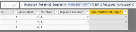 Solved Alternative Of A Looping Command In Power Bi Microsoft