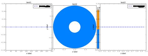 Matplotlib How Do I Set The Resize Behaviour Of Subplots Stack