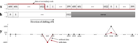 Figure 1 From Modified Parallel Code Phase Search For Acquisition In