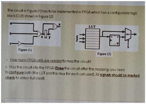 SOLVED The Circuit In Figure 1 Has To Be Implemented In An FPGA Which