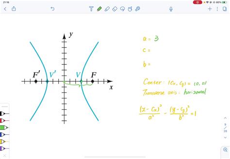 Video Solutionfind An Equation For The Hyperbola Shown In The Figure