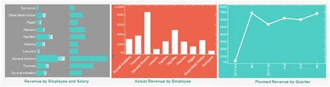 Scaling Tableau Dashboards On Highres Monitors Interworks