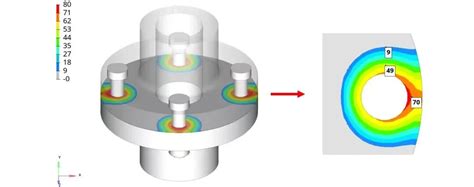 螺纹连接 仿真分析简化 Abaqus 技术邻