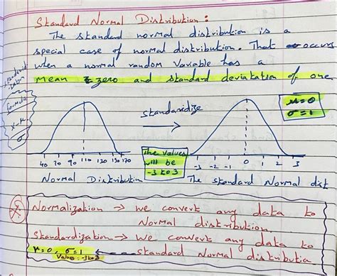 Samson Santhoshkumar On Linkedin Statistics Standardization Normalization Datascience
