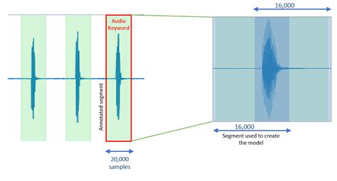 Keyword Spotting — Sensiml Documentation