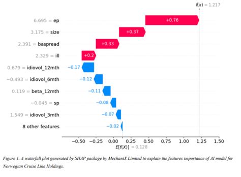 A Waterfall Plot Generated By SHAP Package By MechaniX Limited To Download Scientific Diagram